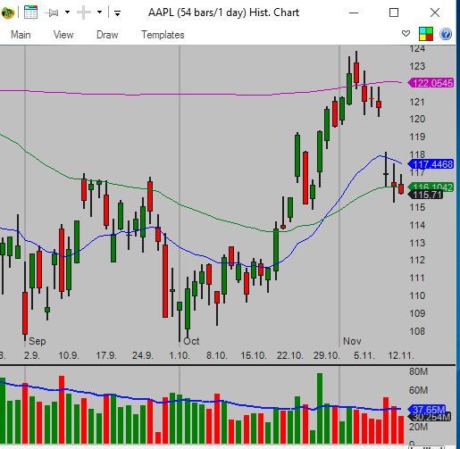 How To Make Easy To Read Stock Charts Simple Stock Trading