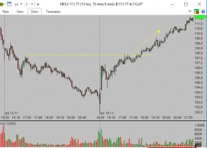 How to become profitable pattern day trader - Simple stock trading