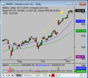 7 tips to pick stocks for swing trading - Simple stock trading
