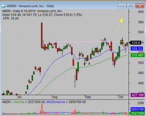 How to find your best stock pick - Simple stock trading