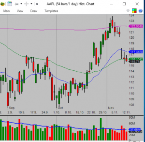 How to make easy to read stock charts - Simple stock trading