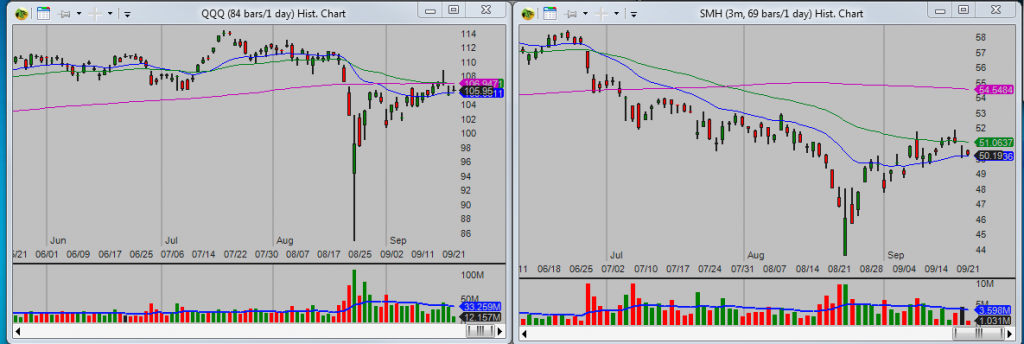 How to select the best ETF for a bullish trade - Simple stock trading