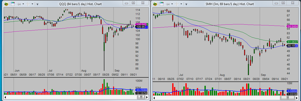 How to select the best ETF for a bullish trade - Simple stock trading